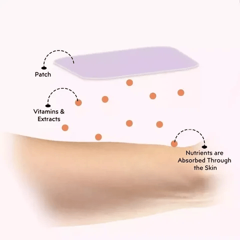GLP-1 Patches – TryAnnie